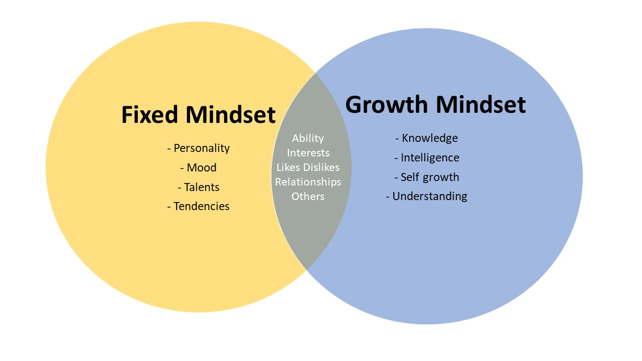 5 Growth Mindset Myths Debunked - Traveling Chalkboard